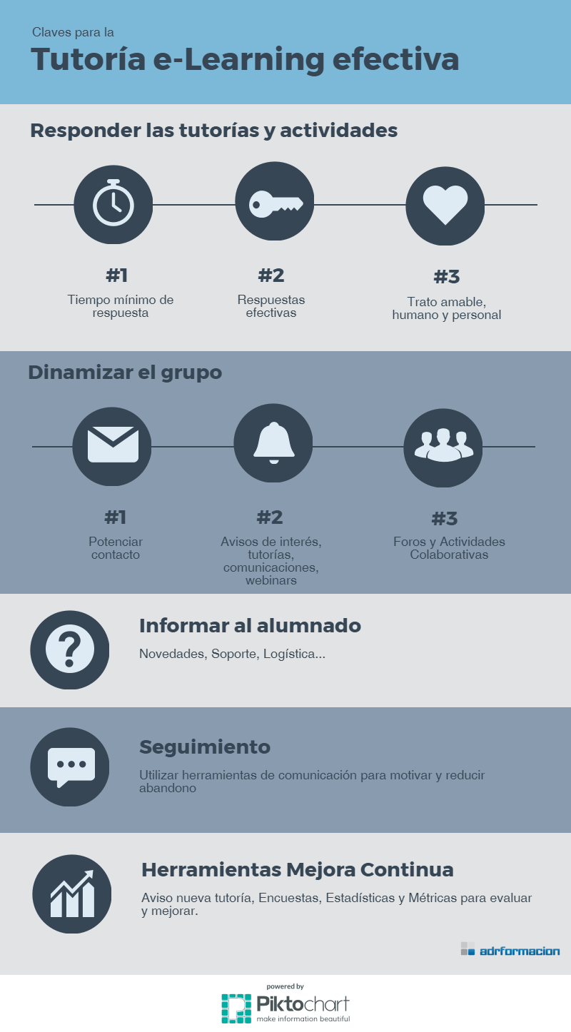 Cómo tutorizar un curso on line - Blog – ADR Formación